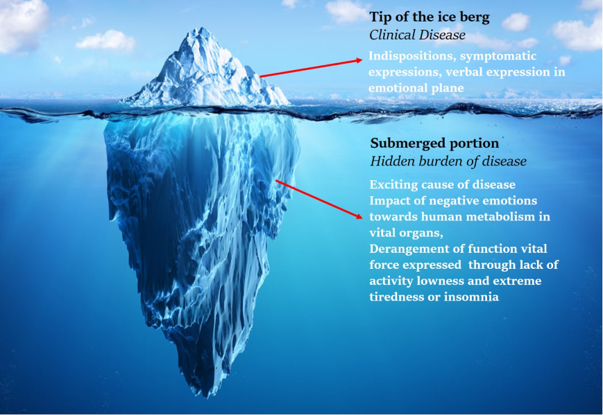 Adiesha Holistic Homoeo Clinic
